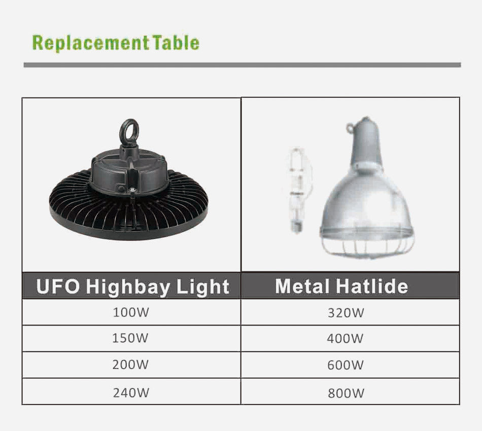 LED UFO High Bay Watt and CCT Selectable– JENCO CANADA INC.
