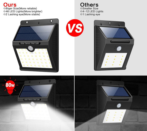 LED OUTDOOR SOLAR WALLPACK - 15W - 5000K– JENCO CANADA INC.