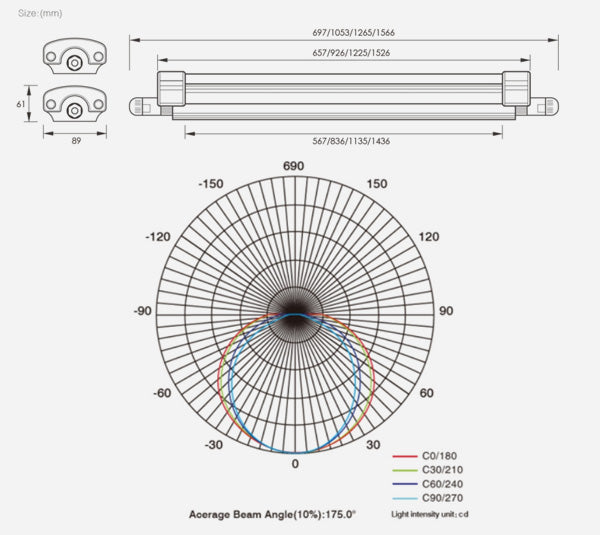 Plastic LED Tri-proof Light– JENCO CANADA INC.